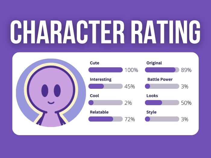 Character Rating